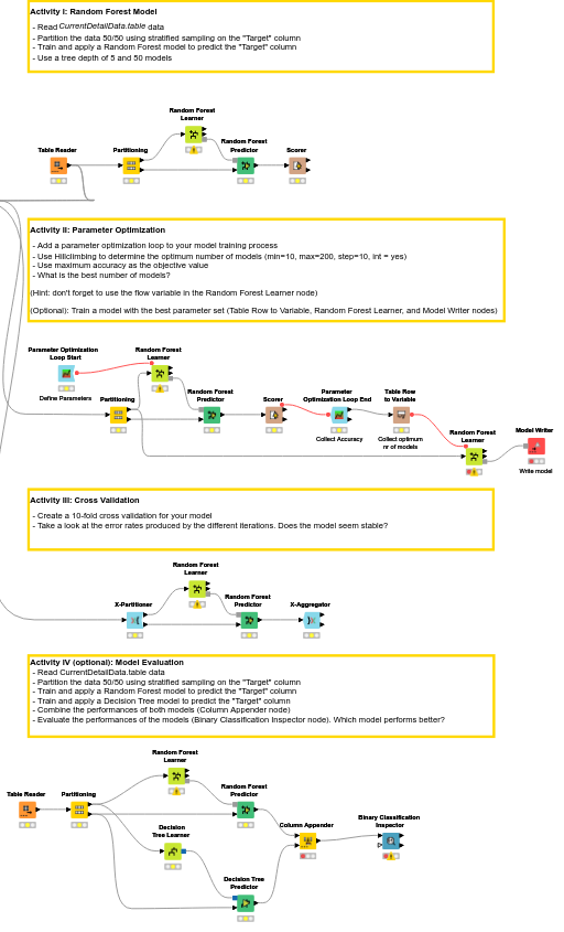 09. Advanced Machine Learning - solution — NodePit